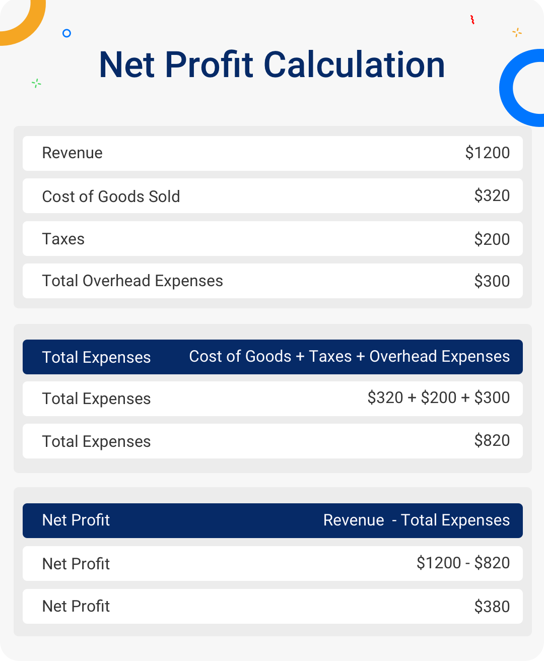 How To Calculate Gross Profit Formula And Examples Hourly Inc 